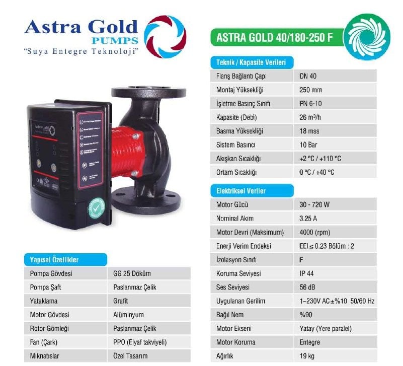 Astra Gold 40/180-250 F DN 40 Frekans Kontrollü Sabit Mıknatıslı ...