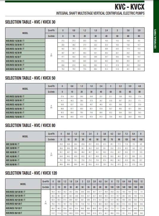 Dab KVCX 60-120 T 2.2 kW 380V Dikey Milli Çok Kademeli Santrifüj Pompa ...