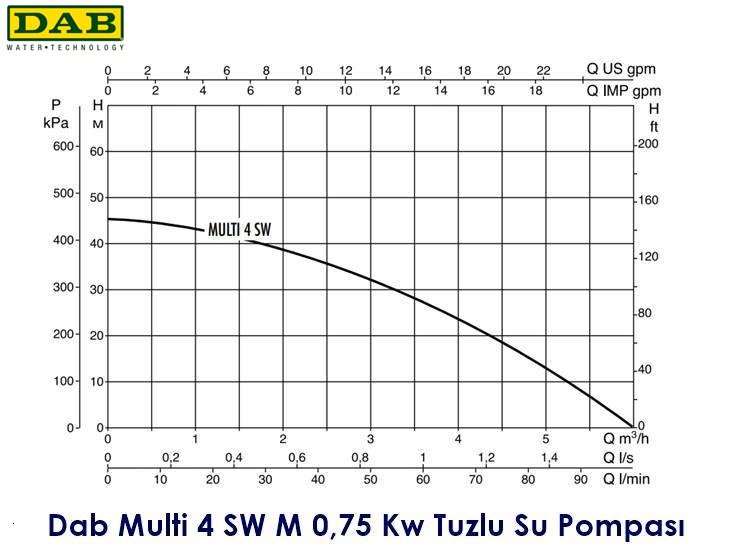 Dab MULTI 4 SW M 0.75kW 220V Yatay Çok Kademeli Tuzlu Su Pompası (4 ...