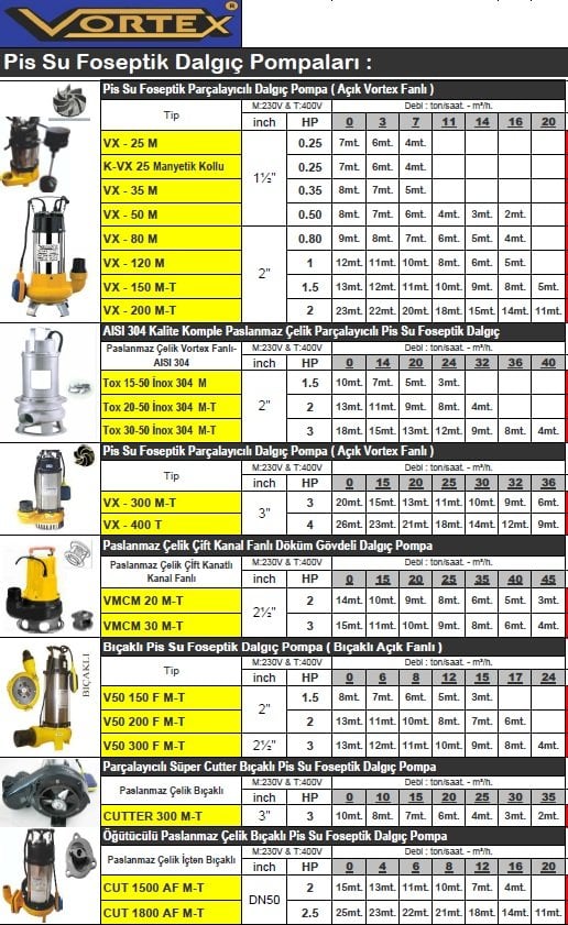 VORTEX VX-200 M -2HP 220V- PİS SU DALGIÇ POMPA VORTEX ATIK SU POMPALARI ...