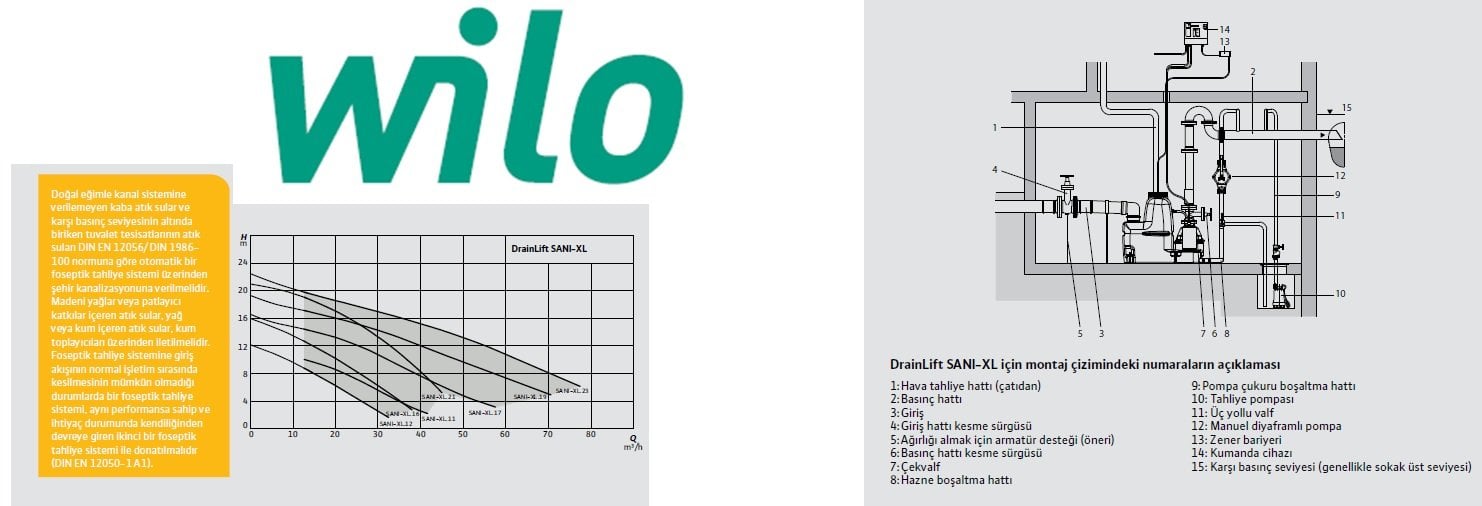 WİLO Drainlift SANI-XL.12T/1 2X1.1kW 380V ÇİFT ENTEGRE POMPALI FOSEPTİK ...